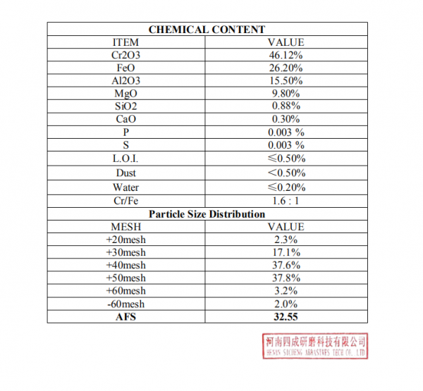 Foundry chromite sand test report | SICHENG - Chromite Sand